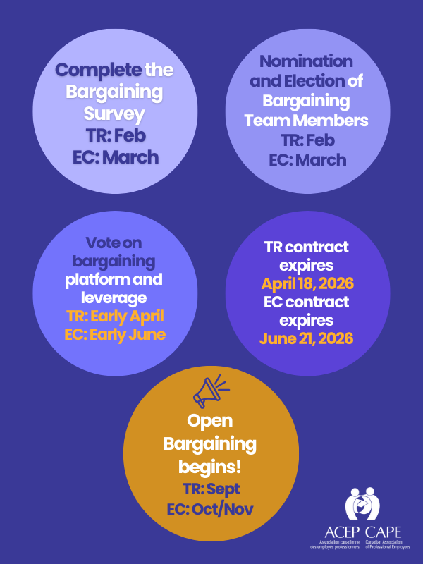 Collective Bargaining 2026: Big, Open, and Transparent | CAPE